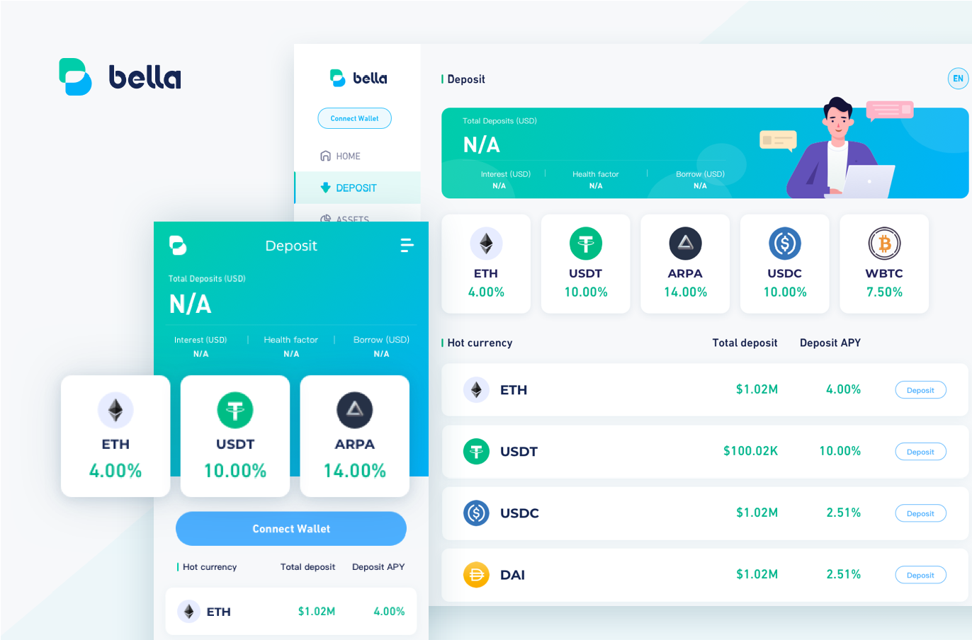 What is Bella Finance, where to buy Bella coin (BEL) - Techcrook - Earn ...